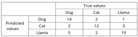 AlgoDaily - Data Science Interview Questions Cheat Sheet